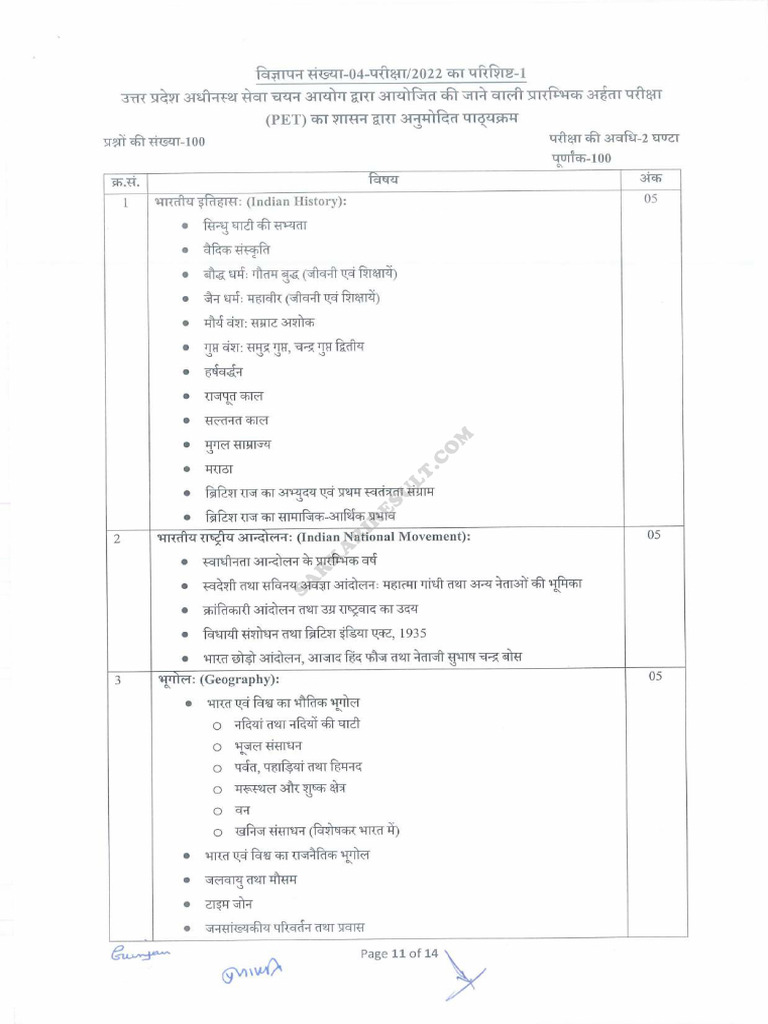 Upsssc Pet Syllabus 2022 | PDF