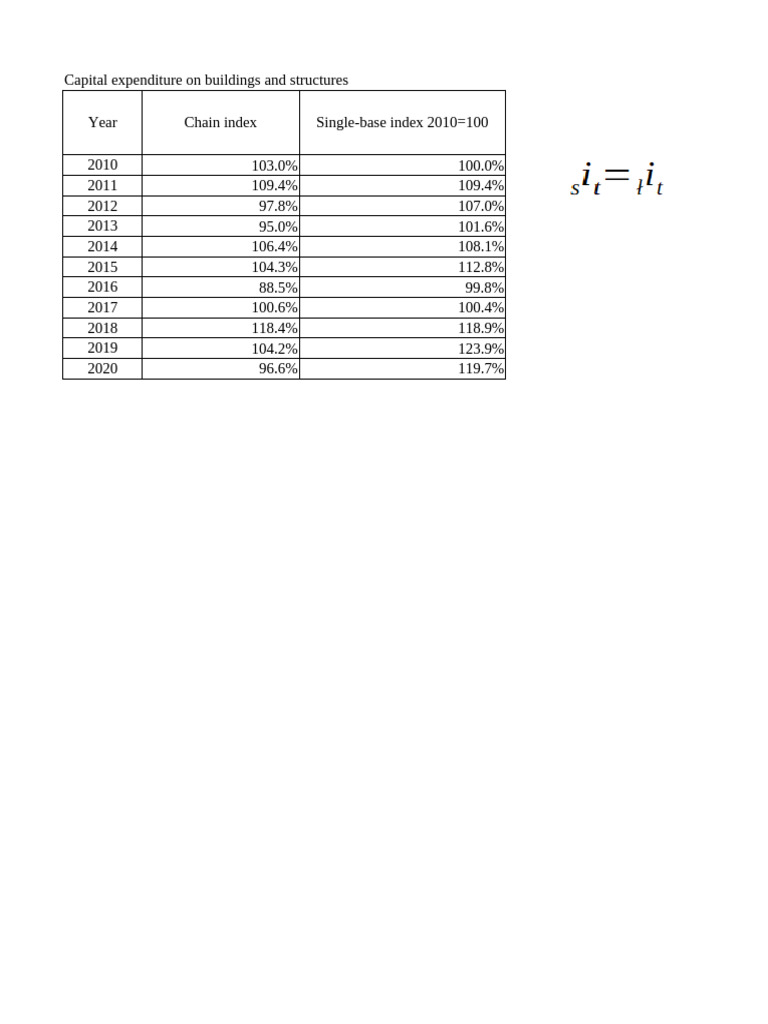 Example 6.3 Converting Chain Base Index To Fixed Base Index | PDF