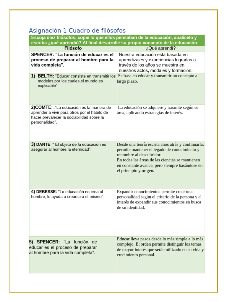 Asignación 1 Cuadro de Filósofos Unibero | PDF