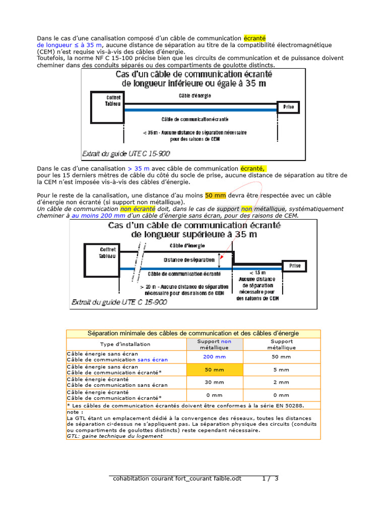 Cohabitation CFo Et CFA | PDF