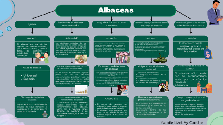 Albacea Mapa Conceptual - 20240324 - 132451 - 0000 | PDF