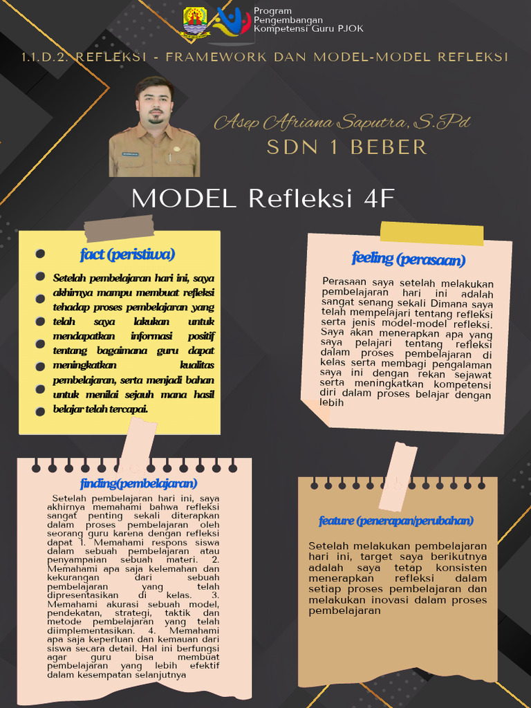 1.1.d.2. Refleksi - Framework Dan Model-Model Refleksi | PDF