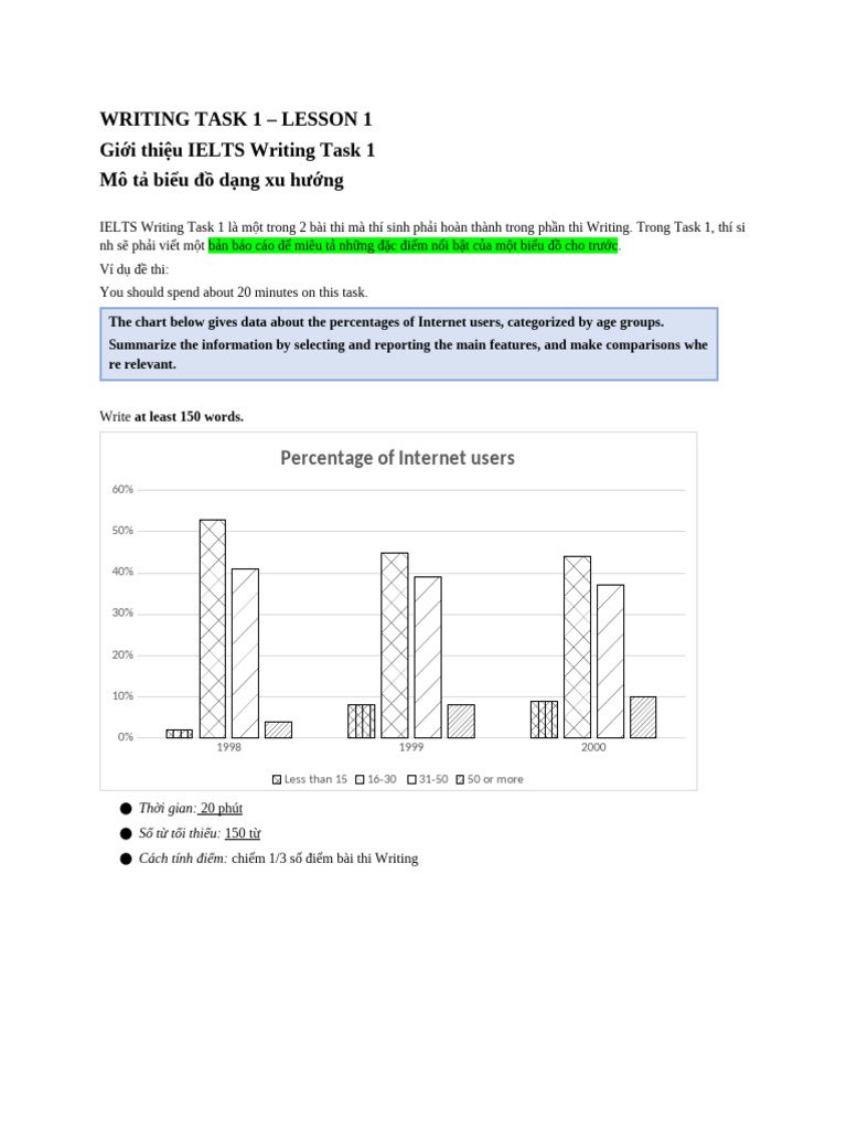 IELTS Writing Task 1: Trend Chart Guide | PDF | Vietnam