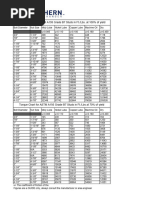 Standard / Metric Wrench Conversion Chart | PDF | Home & Garden