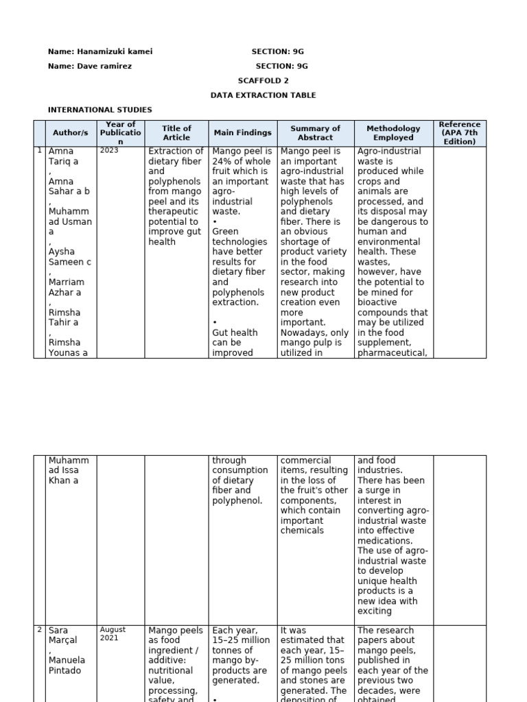 Scaffold 2 Data Extraction Table | PDF | Biodegradation | Biofuel