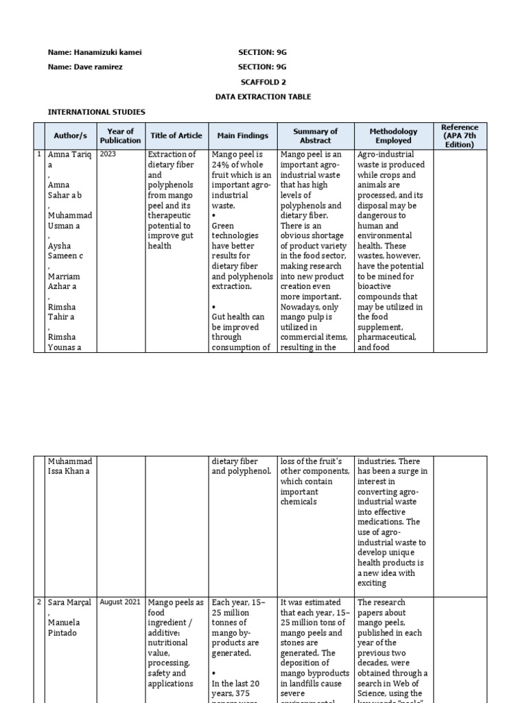 Scaffold 2 Data Extraction Table | PDF