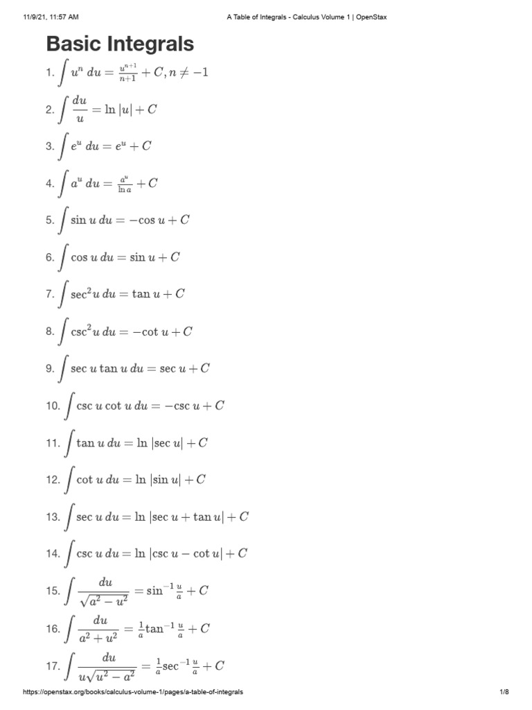 Integral Full Table Pdf