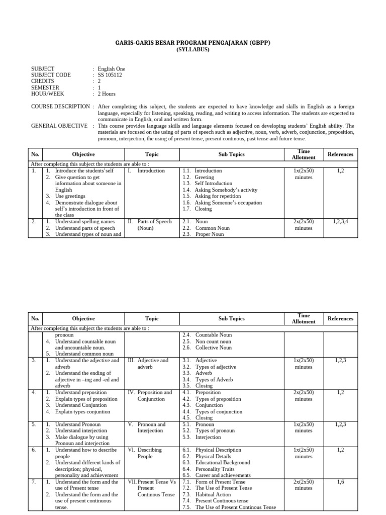 (SS 105112) GBPP - SAP Bahasa Inggris I | PDF