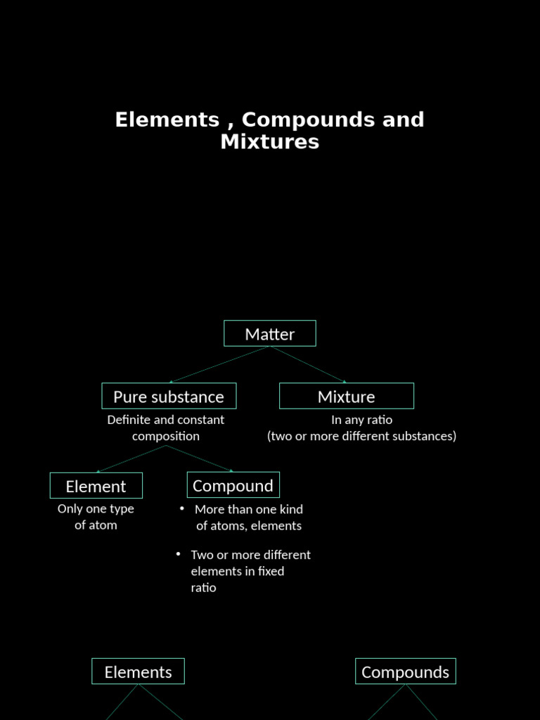 Elements, Compounds& Mixtures | PDF