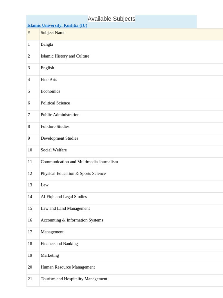 GST Uni Sub List | PDF
