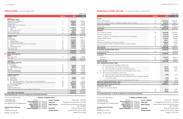 MM Annual Report 2023 24 | PDF