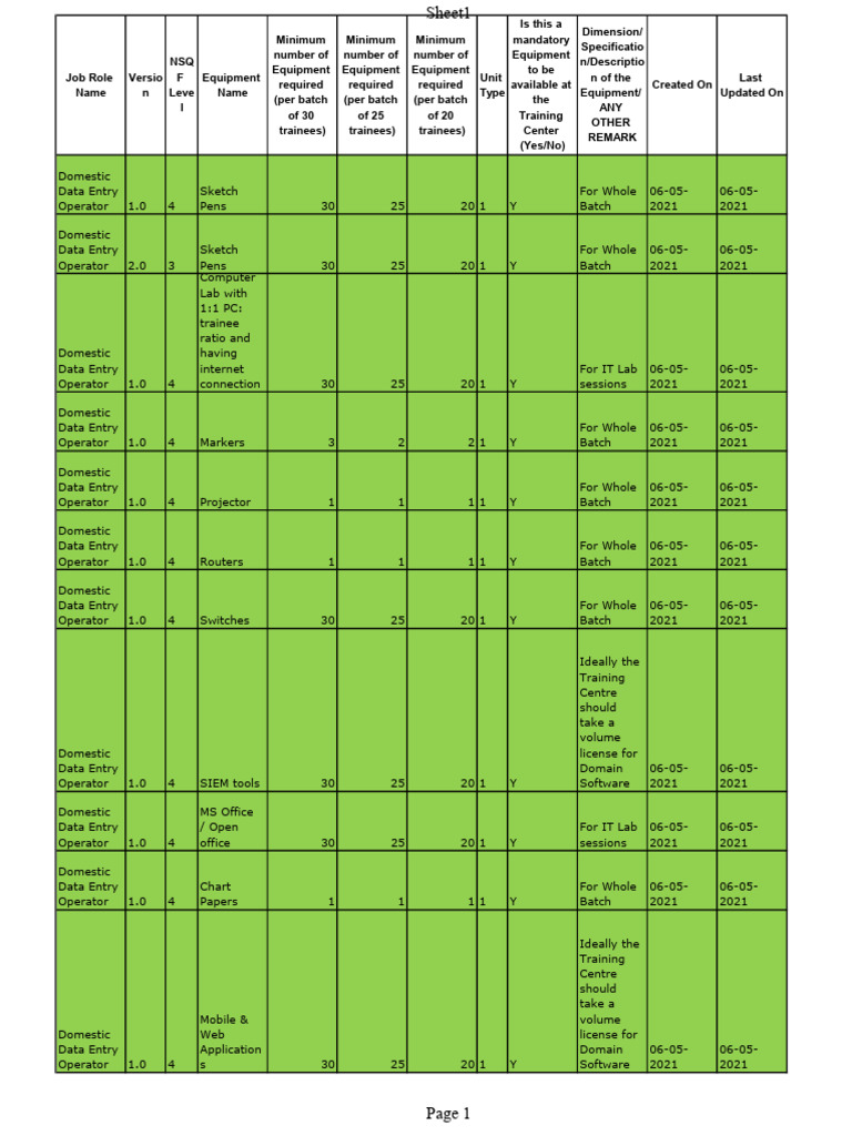 Domestic Data Entry Operator Equipment | PDF