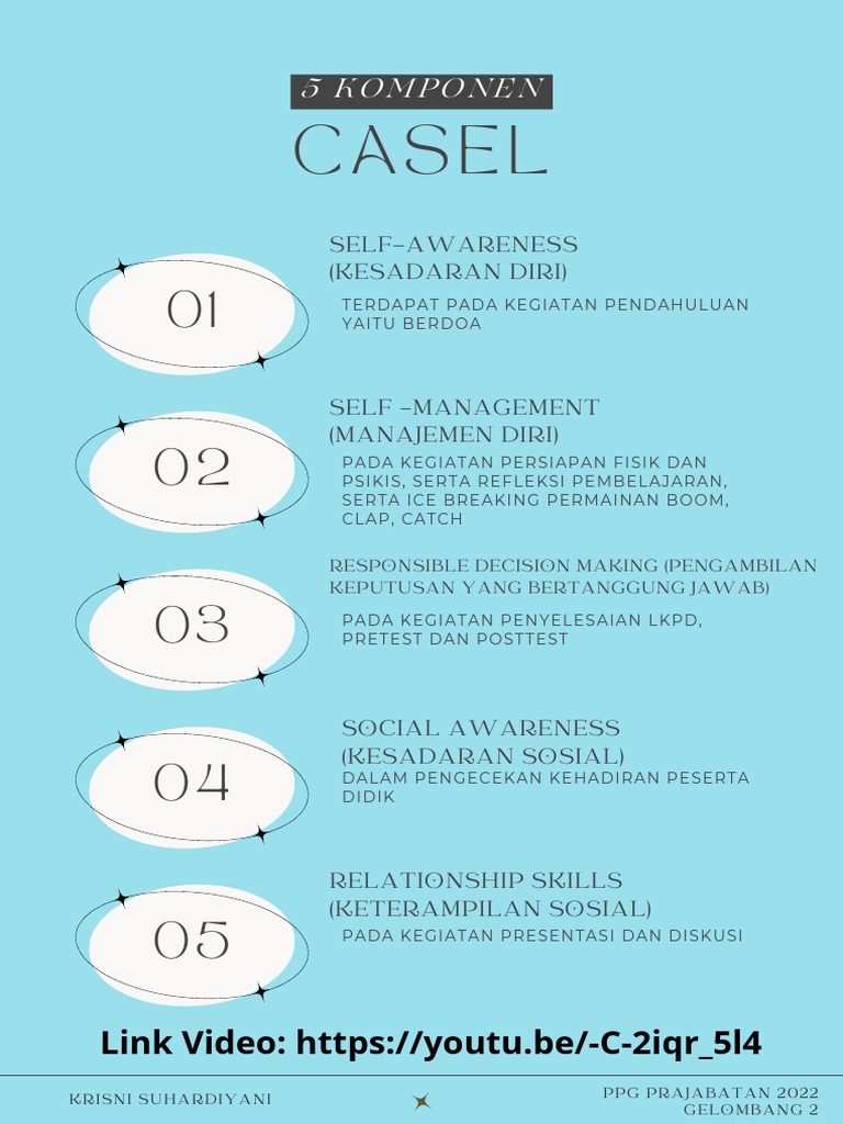 Aksi Nyata Topik 1 Pse Casel | PDF