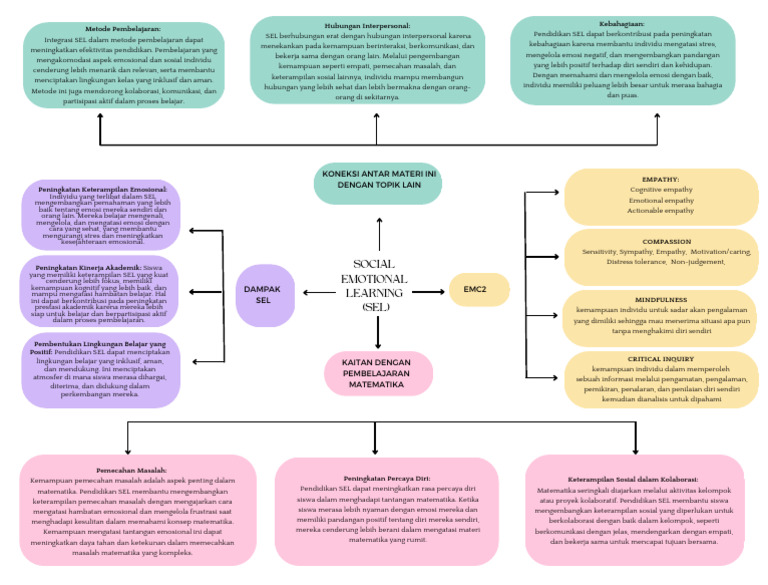 Koneksi Antar Materi T2 Pse | PDF | Cognition | Empathy