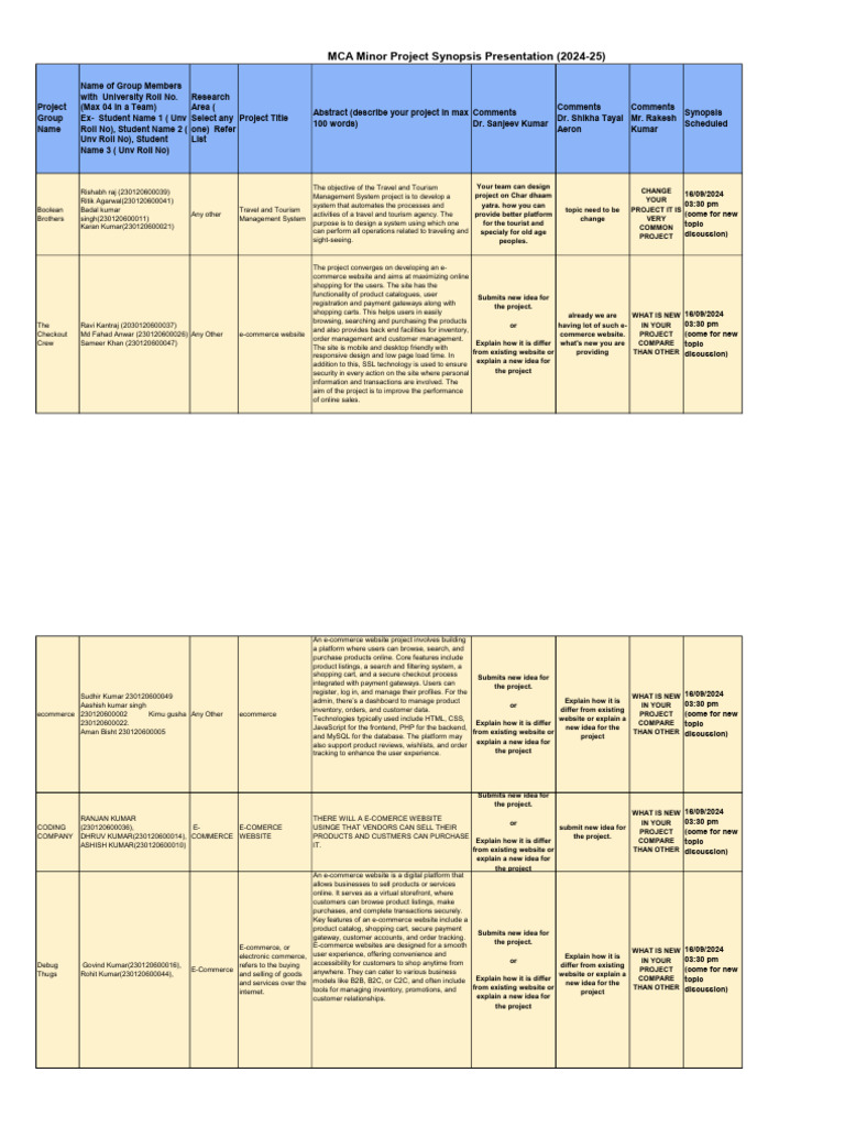 Minor Project Synopsis Presentation Schedule | PDF