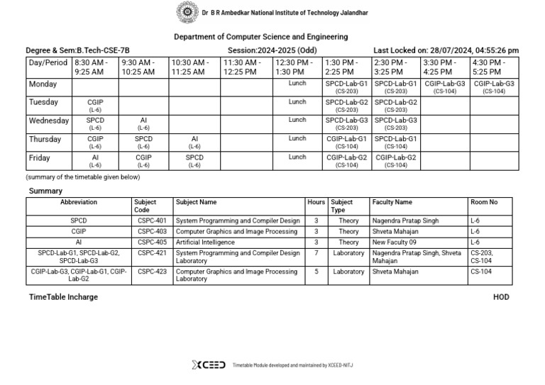 Department of Computer Science and Engineering Degree & Sem:B.Tech-CSE ...