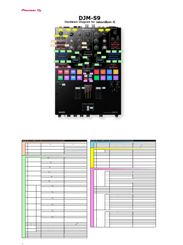 DJM-S9 Hardware Diagram en | PDF | Music Production | Sound Production