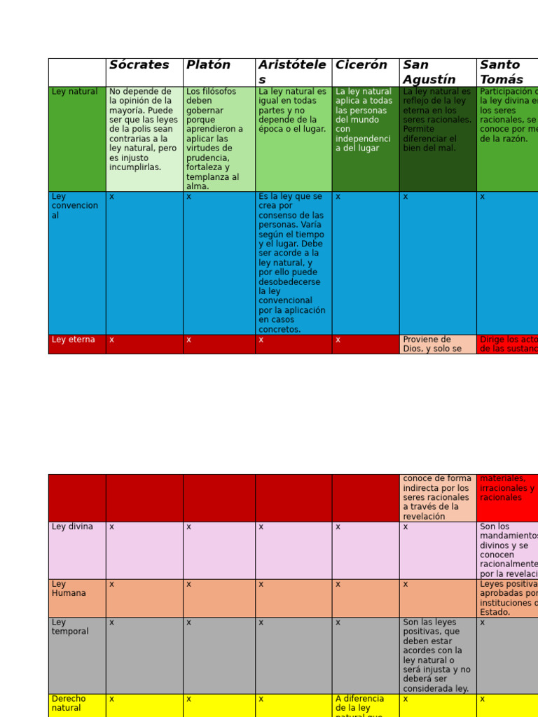 Cuadro Filósofos | PDF