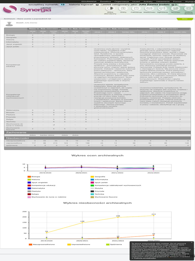 LIBRUS Synergia | PDF