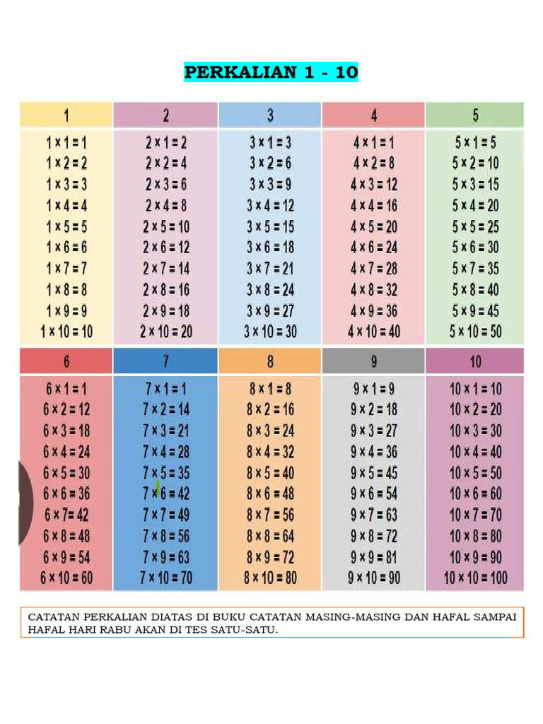 Perkalian 1 - 10 | PDF