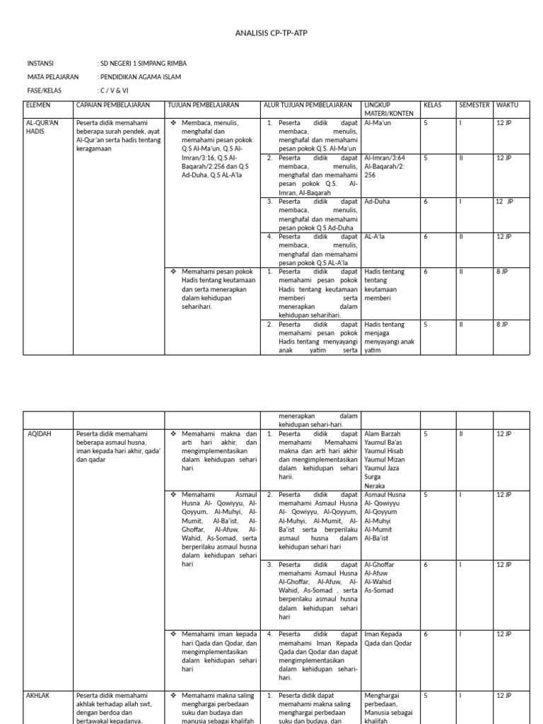 Analisis CP TP Atp Fase C | PDF