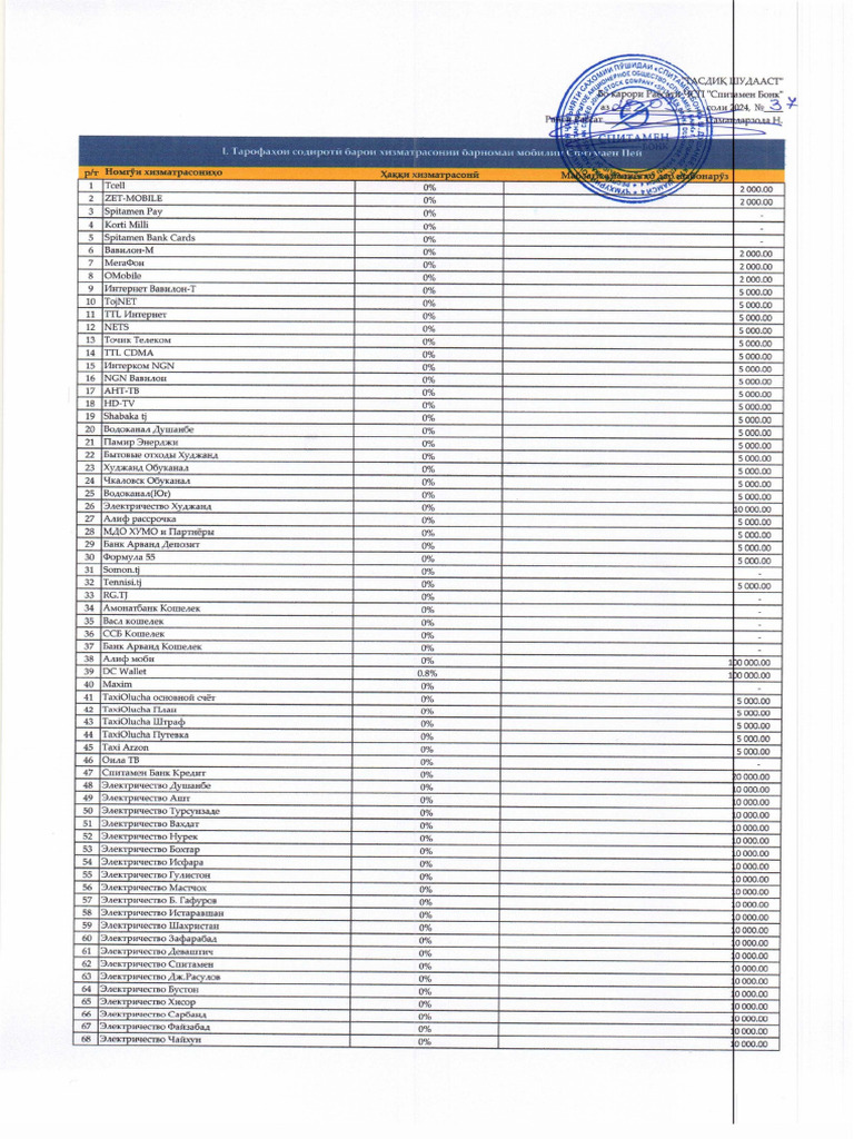 Tariffs For Services Through The Spitamen Ay Program 2024 | PDF