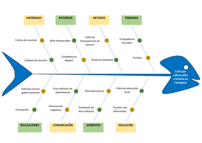 Plantilla Diagrama-Ishikawa - Espina de Pescado | PDF