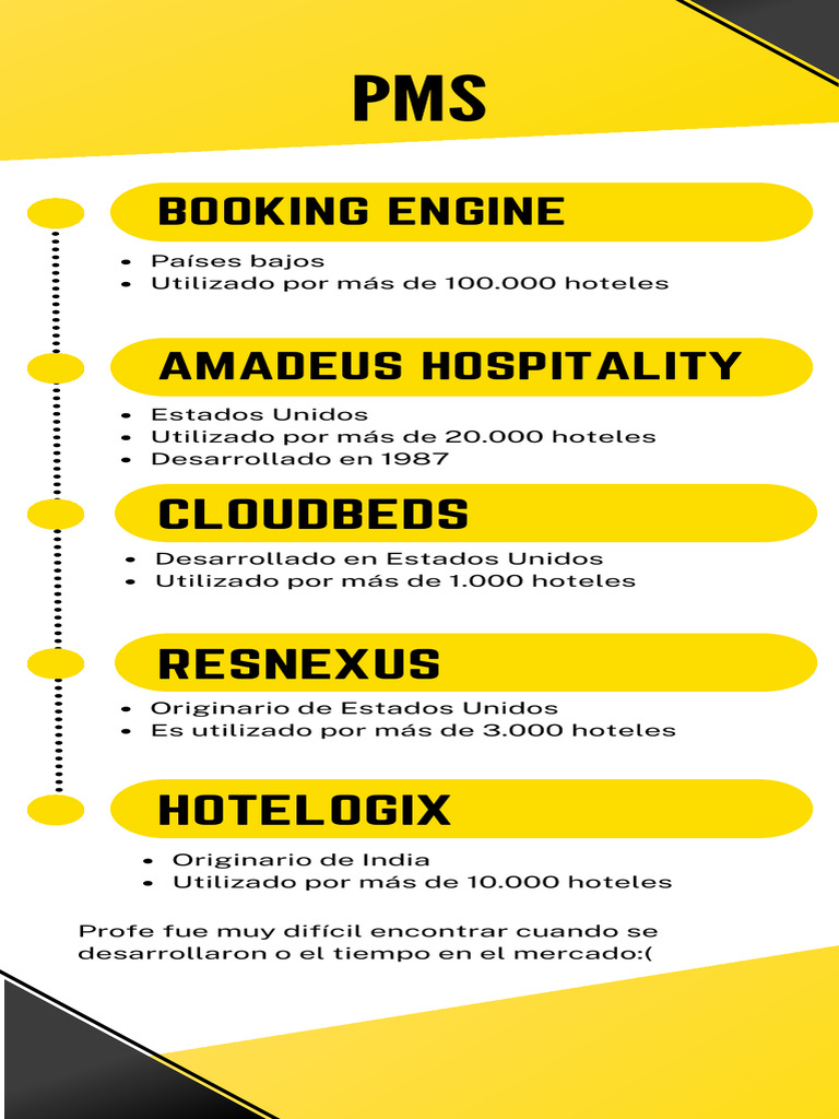 Booking Engine: Cloudbeds | PDF