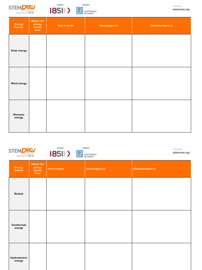 L2 Renewables Student Record Sheet | PDF