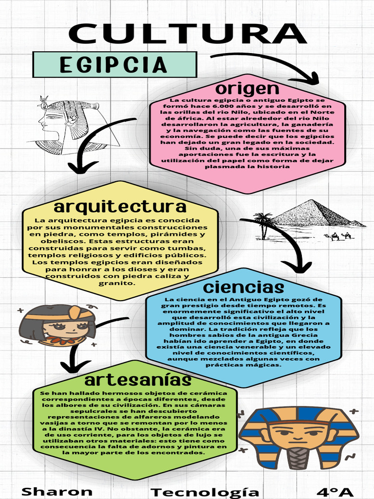 Cultura Egipcia - Infografia - Sharon | PDF | Antiguo Egipto