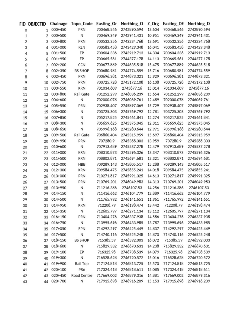 Orginal and Dem RL Check | PDF