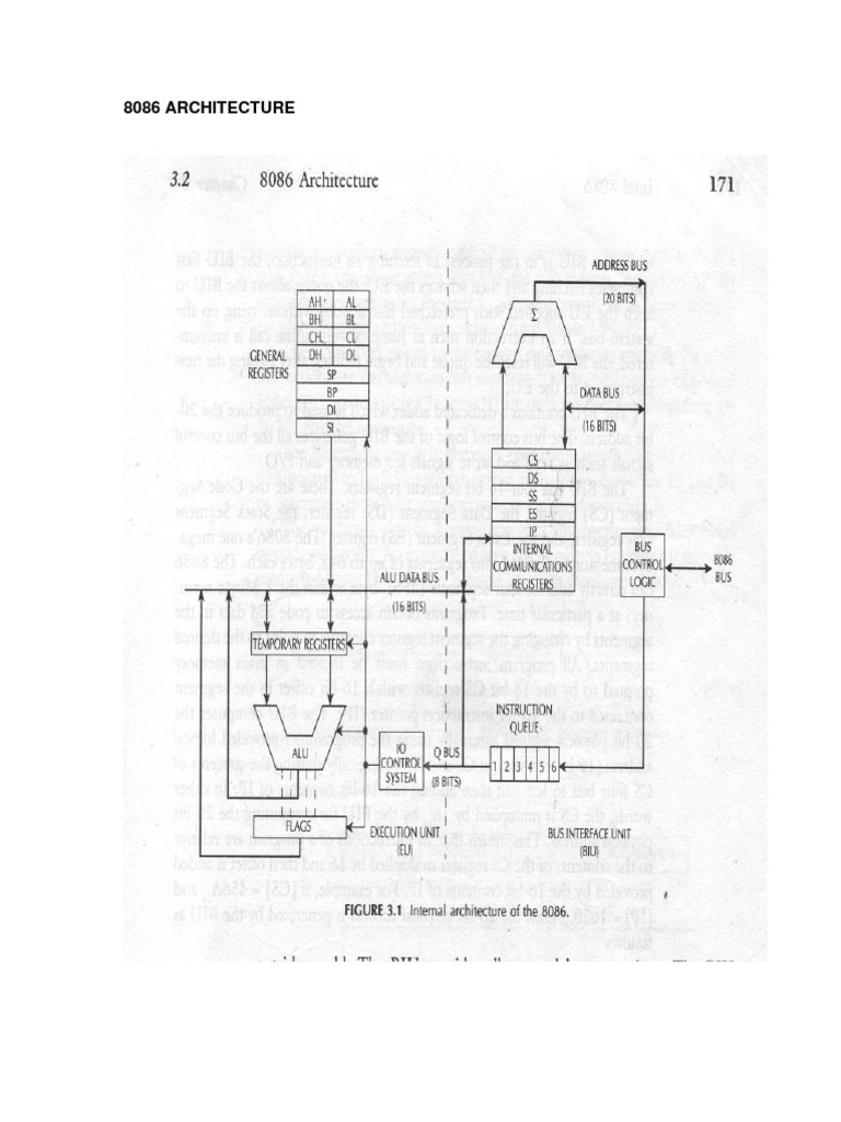 Microprocessor 8086 Architecture | PDF | Instruction Set | Electronic ...