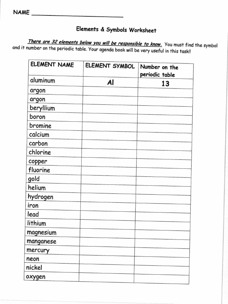 Elements and Their Symbols Worksheet | PDF