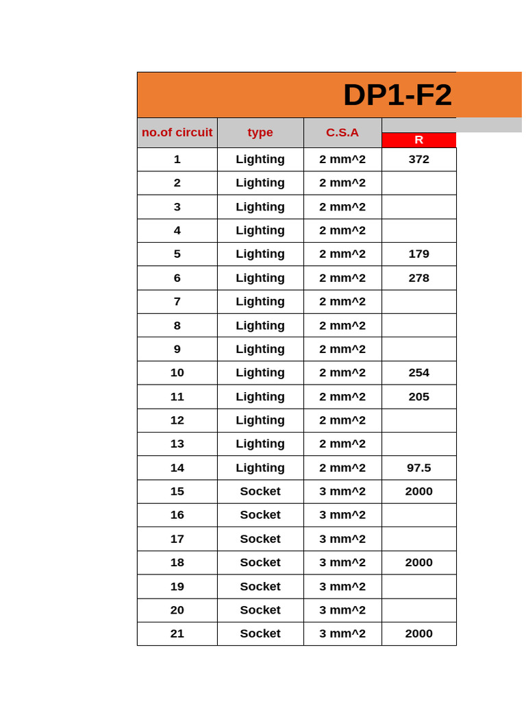 Load Schedule Program | PDF