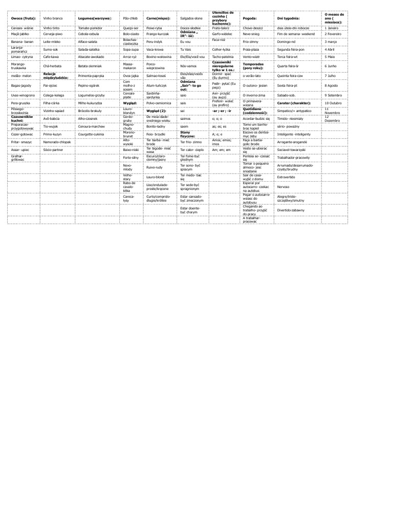 Sciaga Portugalksi 2 | PDF