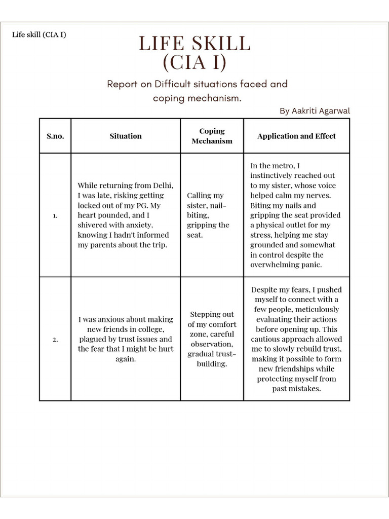 Life Skills - Cia1 | PDF