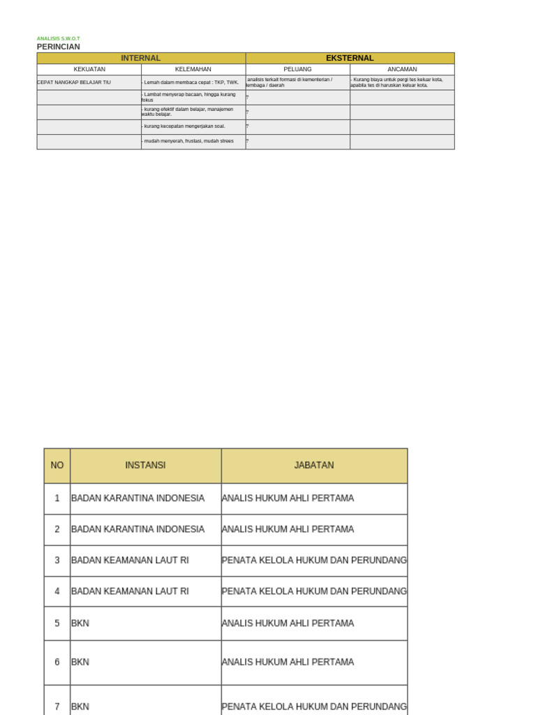Format Analisis S.W.O.T Cpns Revisi | PDF