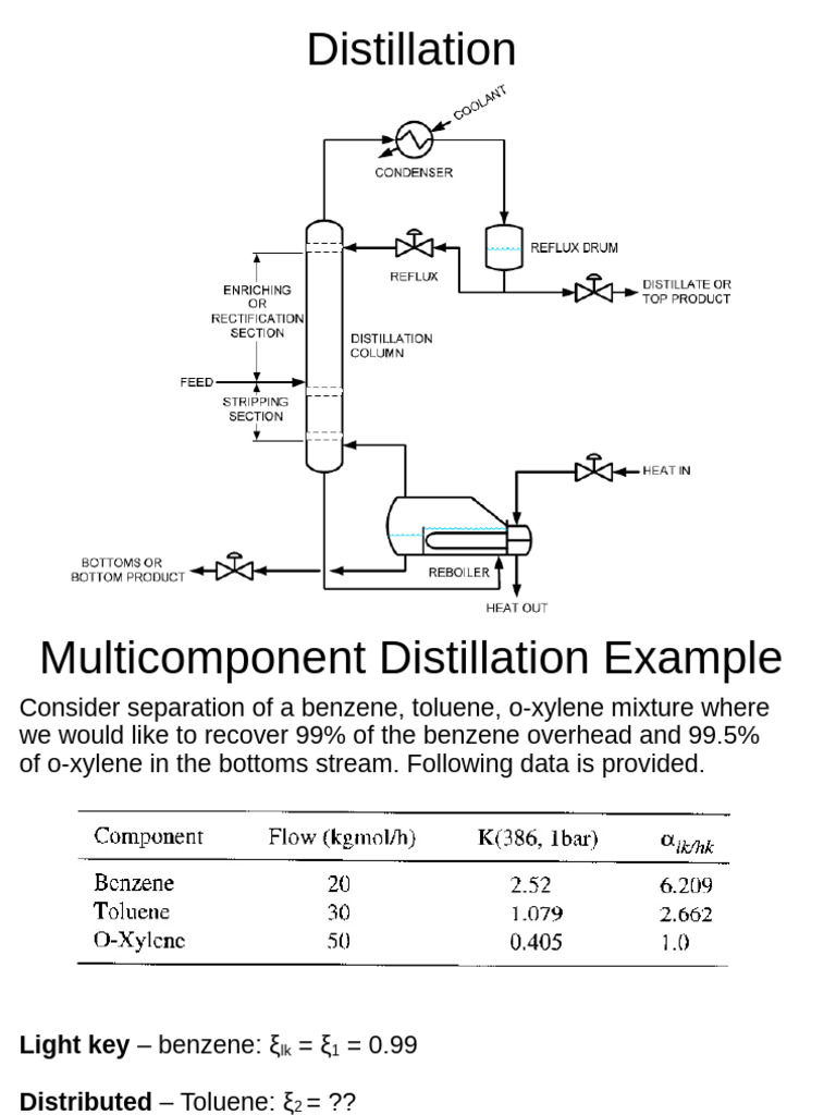 Linear Mass Energy Balance Distillation | PDF