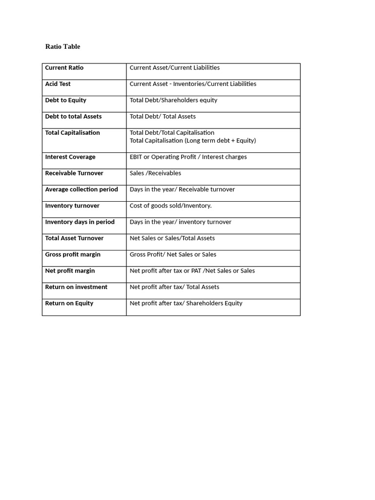 Ratio Table | PDF | Finance & Money Management
