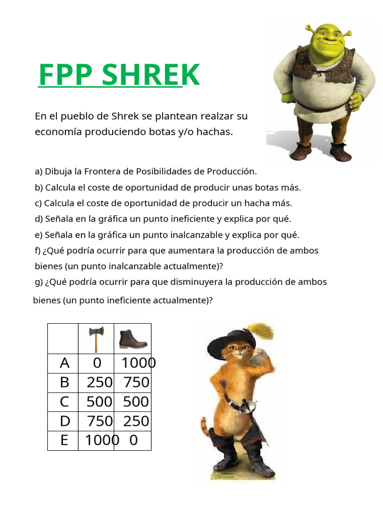FPP Shrek | PDF