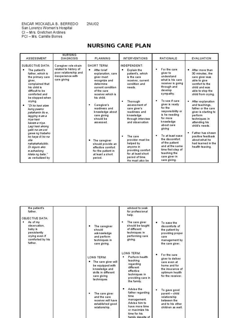 NCP-Caregiver Role Strain | Caregiver | Patient