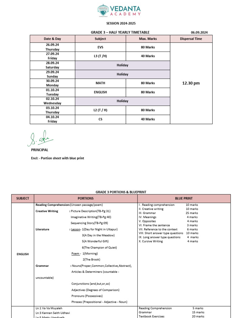 Grade 3 Hy Portion Sheet | PDF