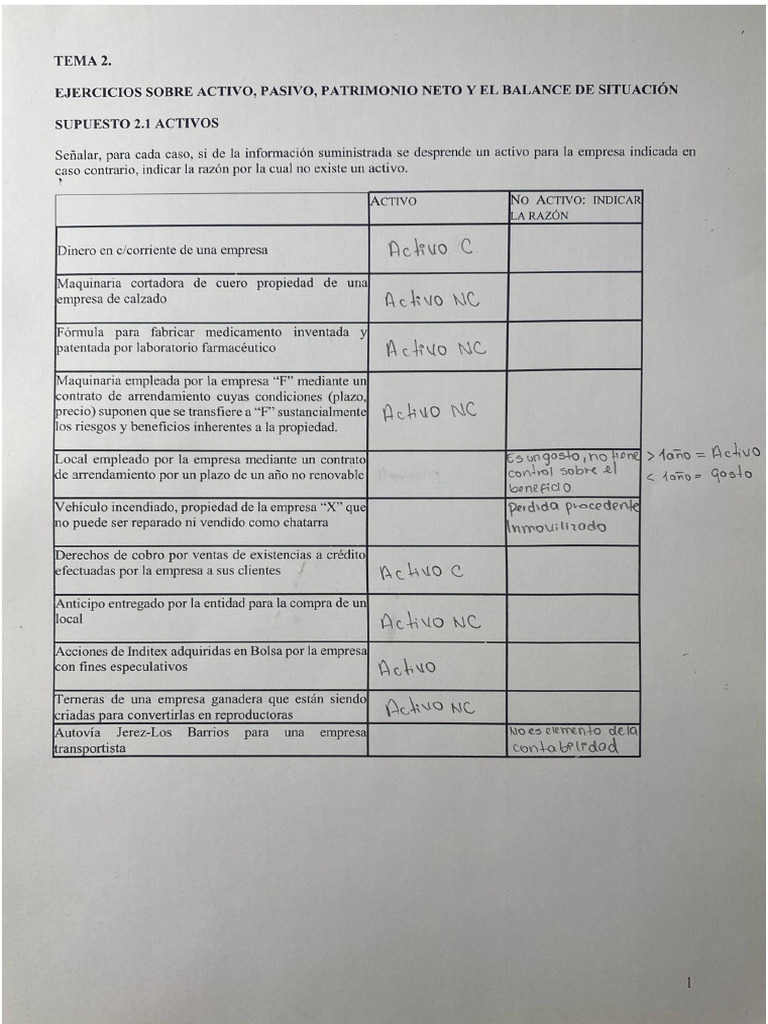 Ejercicio Boletin Tema 2 contabilidad | PDF