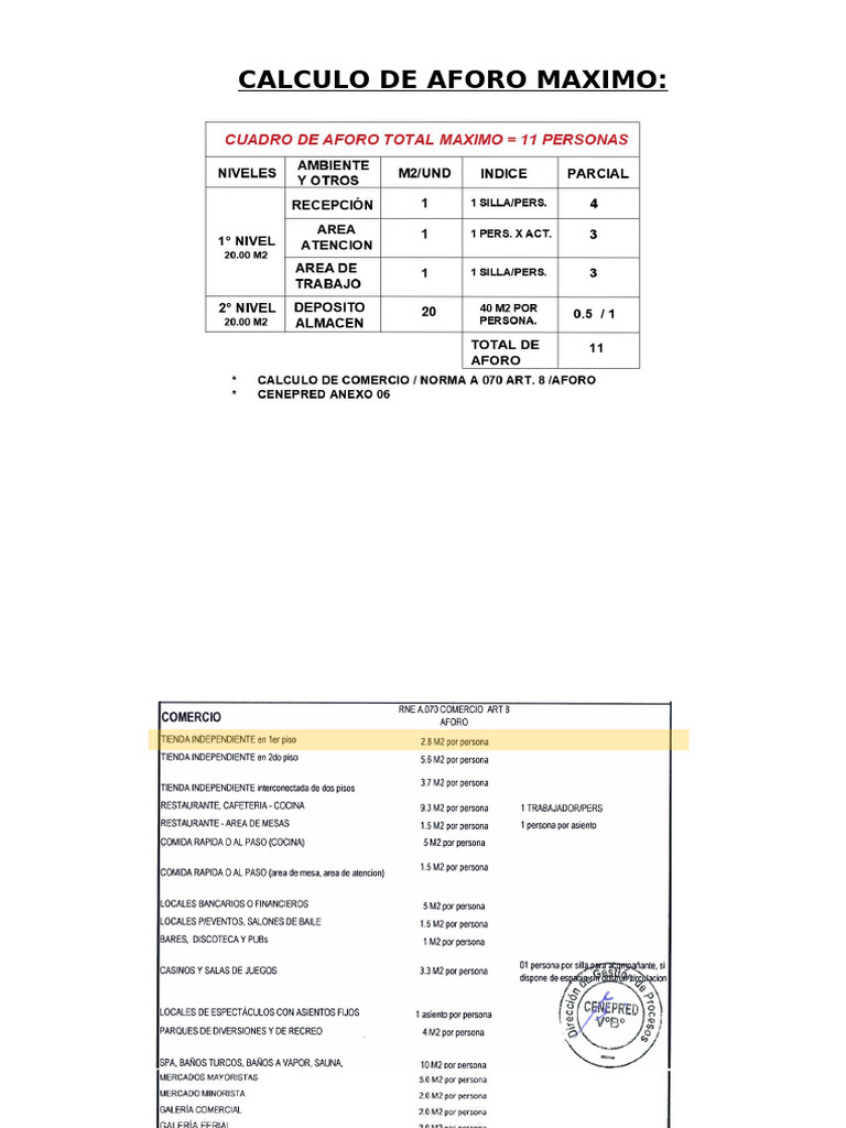 CALCULO DE AFORO MAXIMO | PDF