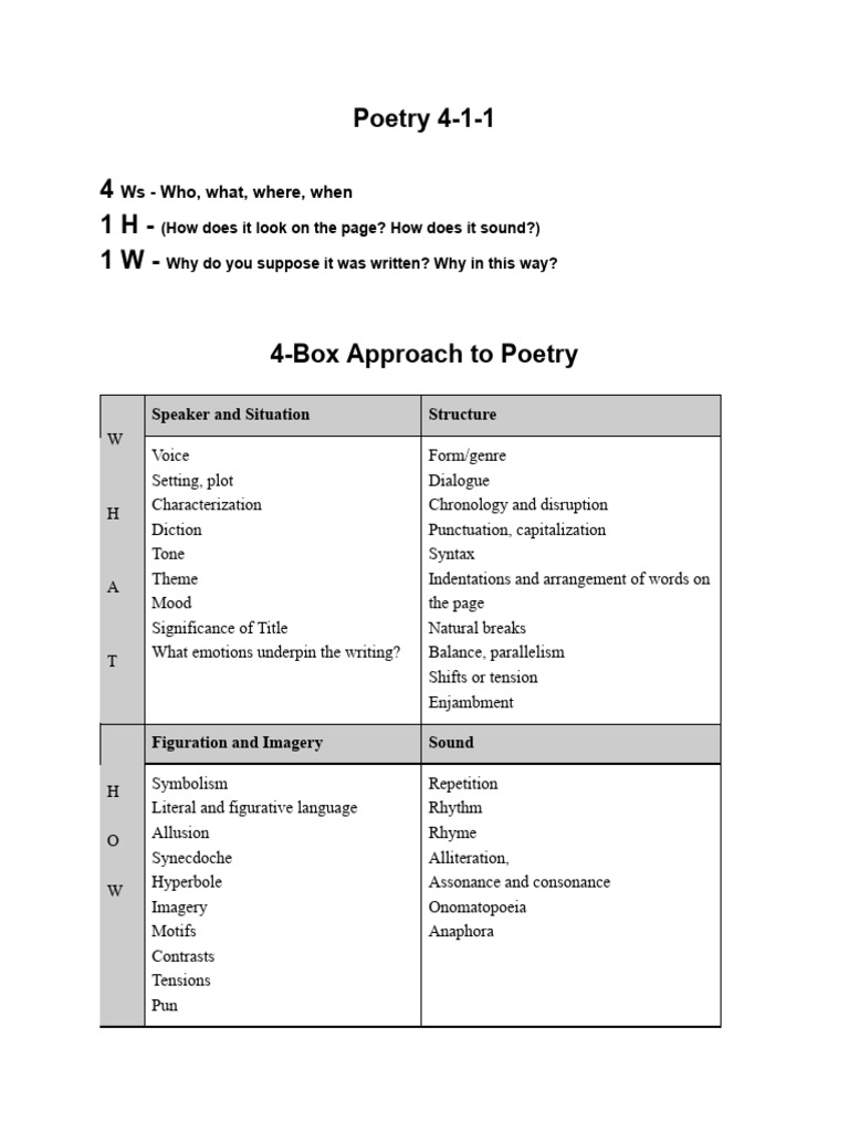 411 & 4-Box Approach to Poetry TEMPLATE | PDF