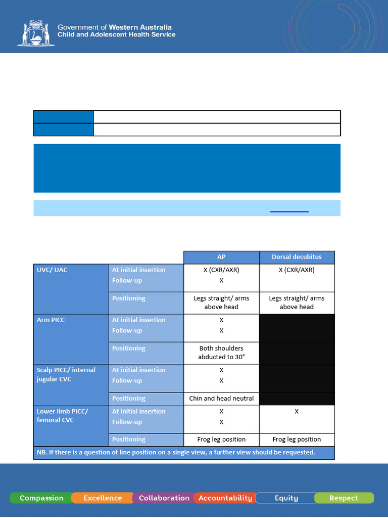 Central Line Imaging in Neonates Radiographic Views and Acceptable Line ...