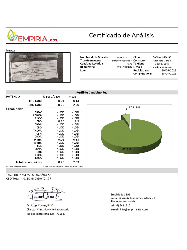 Cannabinoides En Terpenos 1 Pdf