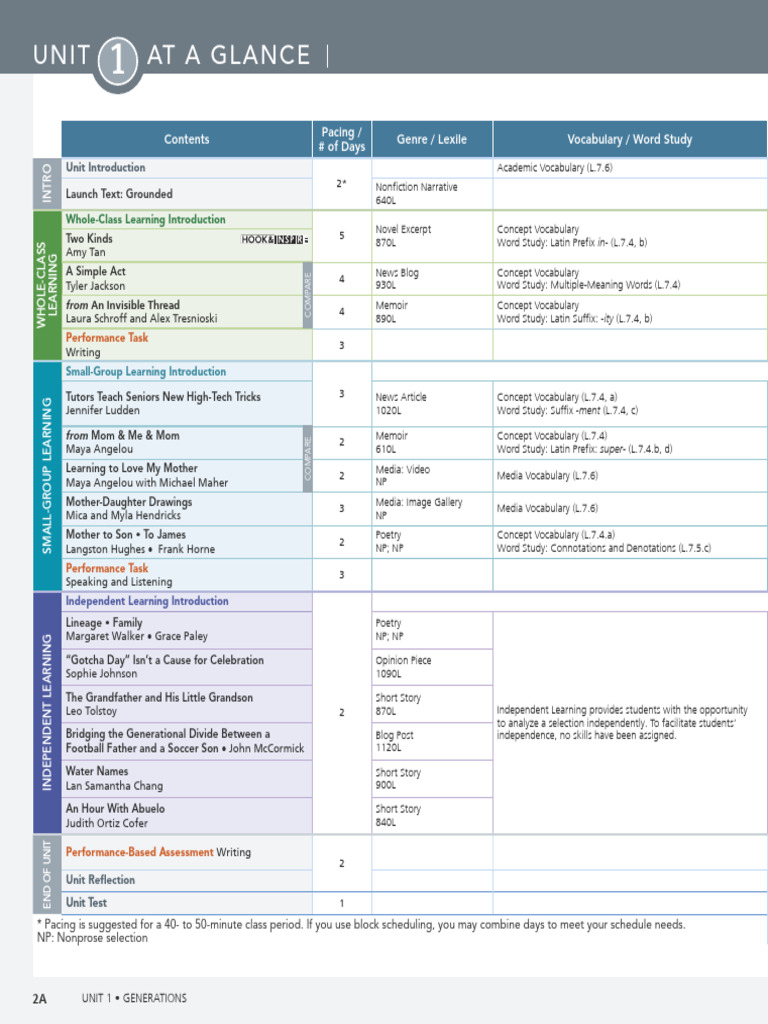 Unit 1 - Unit at A Glance | PDF