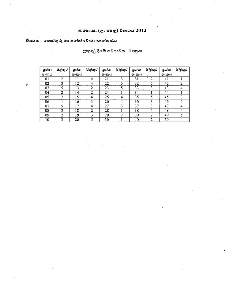 2012 AL ICT Model Paper Answers Sinhala at Apepanthiya - LK | PDF