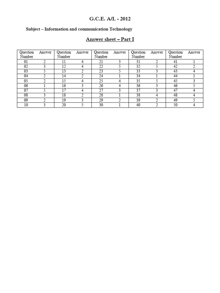 2012 AL ICT Model Paper Answers English at Apepanthiya - LK | PDF ...